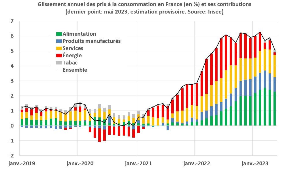 6 graphiques pour comprendre l’état réel de l’économie française ...
