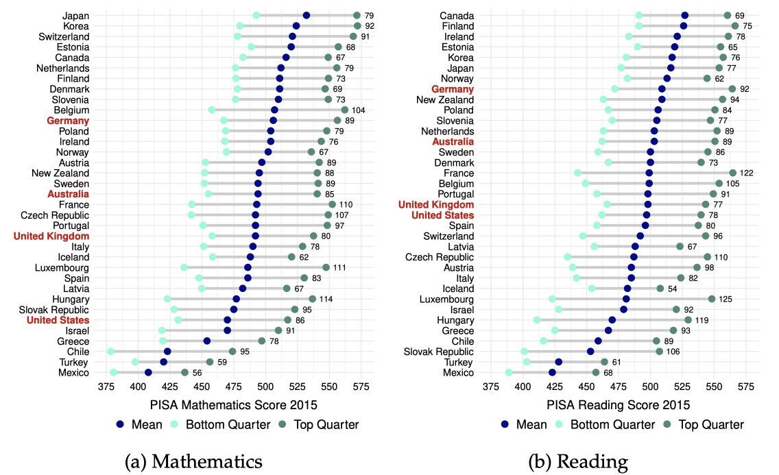 Ce que la courbe de Gatsby le magnifique nous apprend des inégalités d ...
